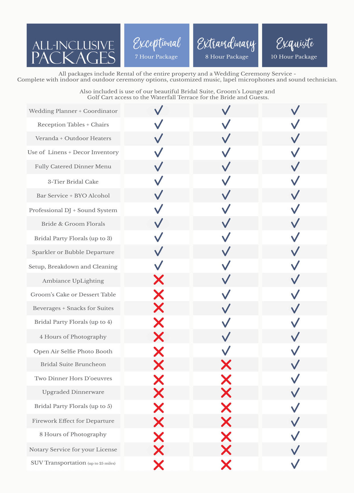 Compare the Packages - The Wedding Chapel on the Mountain